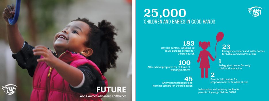 Who We Are - WIZO California - Women’s International Zionist Organization