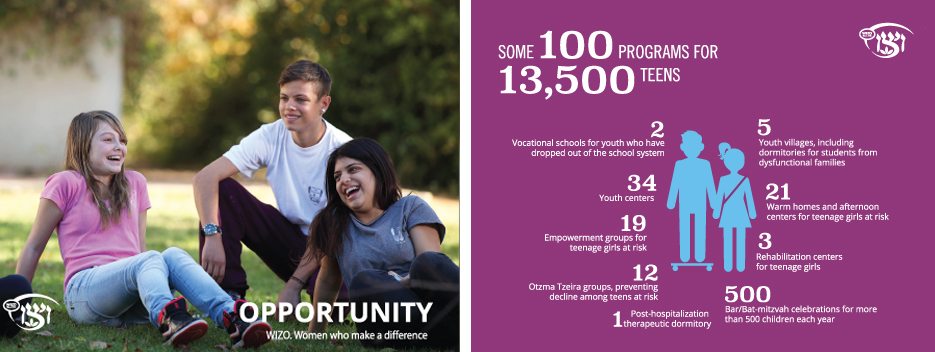 Who We Are - WIZO California - Women’s International Zionist Organization